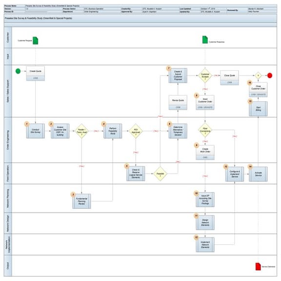 Order Engineering Processes | PPT