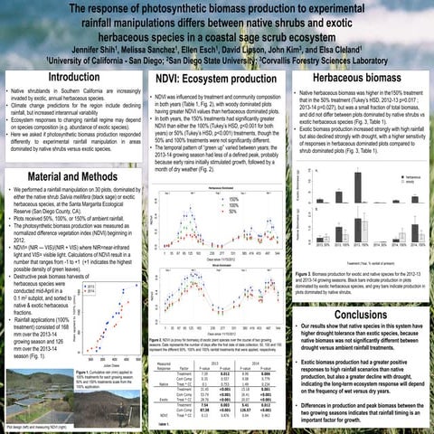 ESA_FinalPoster | PPT