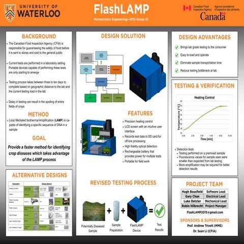 FlashLAMP | PPT