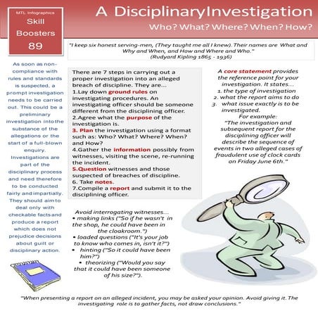 Infographic 89 on "A Disciplinary Investigation" from ManageTrainLearn ...