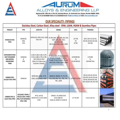 Tabla de especificacion de tuberia de acero al carbón cédulas 20, 30, 40, 60, 80, 120 y 160; de ...