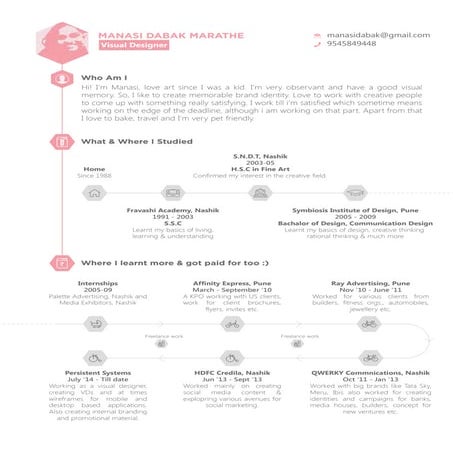 Manasi Dabak Marathe CV | PDF