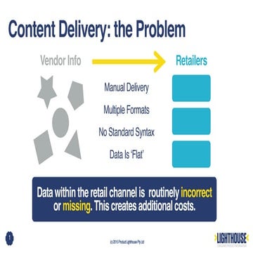 Content Delivery | PDF