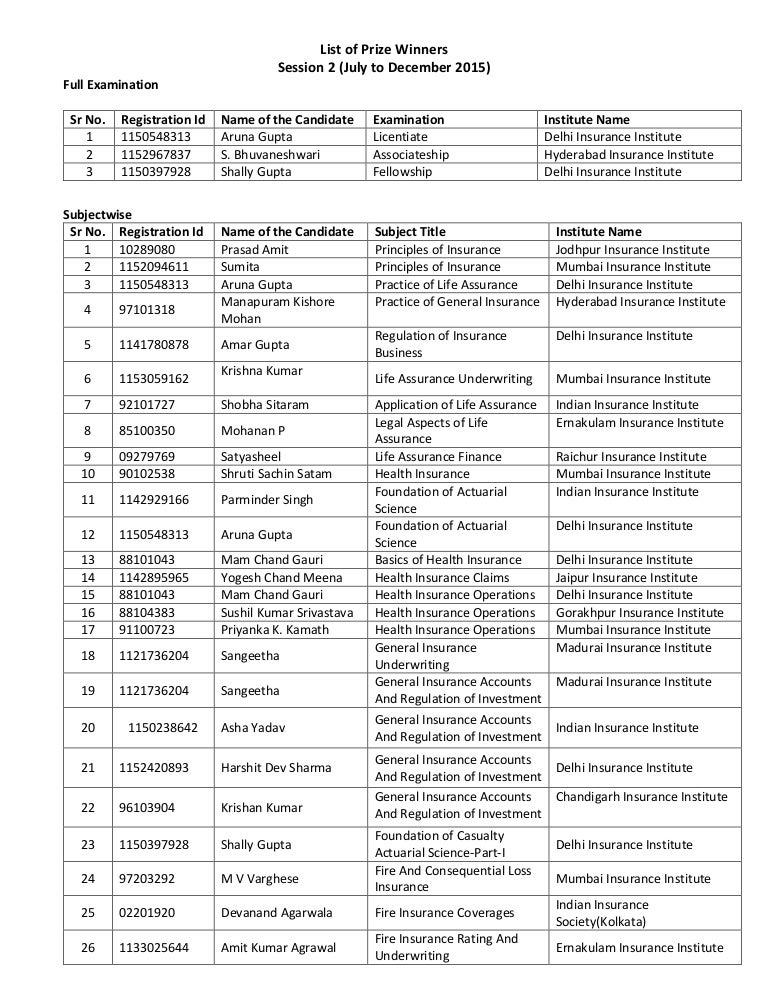 Prize Winner List -2015-2nd session