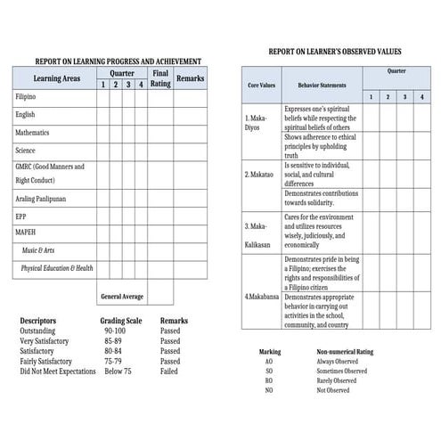 REPORT CARD OF GRADE 2 2025-2026 MATATAG | PDF