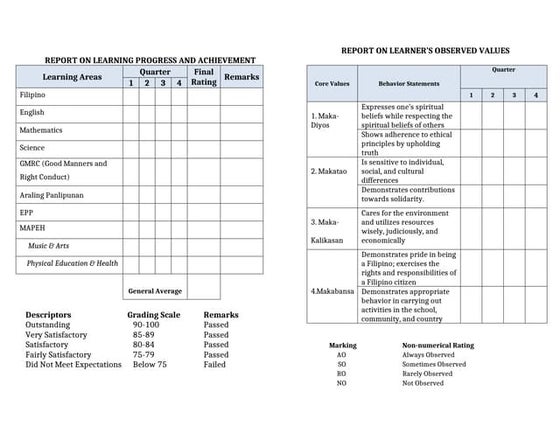 SF9 Card Grade I Sample Template 2025-2026 | DOCX