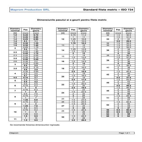89942091 standard-filete-metric-is o-724 | PDF