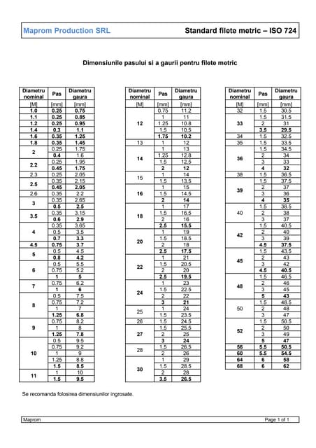British standard pipe thread - type G | PPT