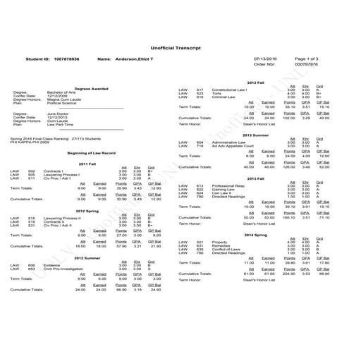 Unofficial Transcript 2015 | PDF