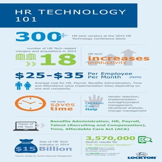 HR Technology 101 Infographic | PDF