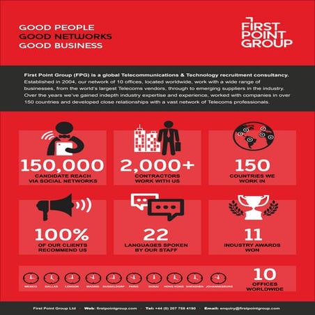 About FPG EN UPDATED | PDF