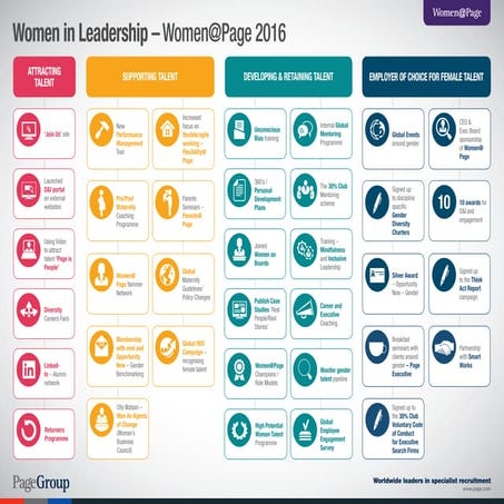Women@Page - Women in Leadership 2016 | PPT
