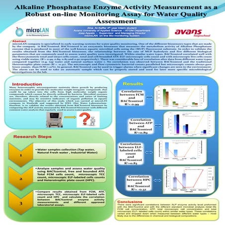 zina poster-microLAN2016 | PDF