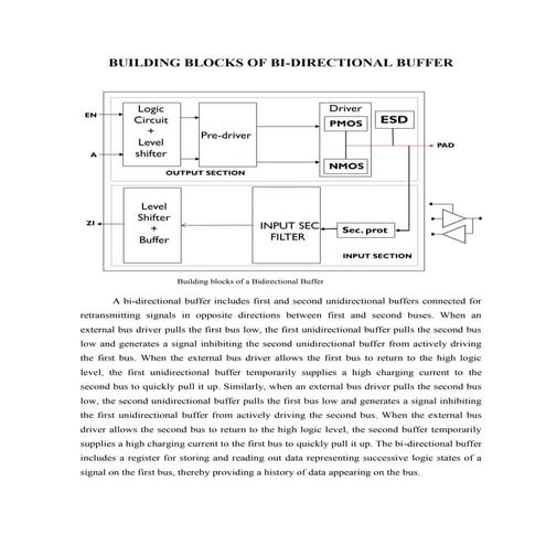 Project overview | PDF