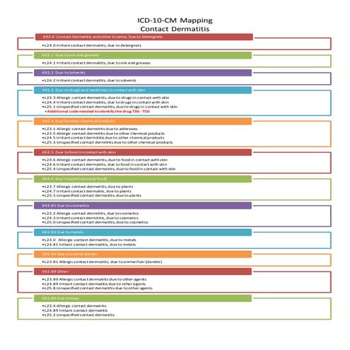 Contact dermatits | DOCX