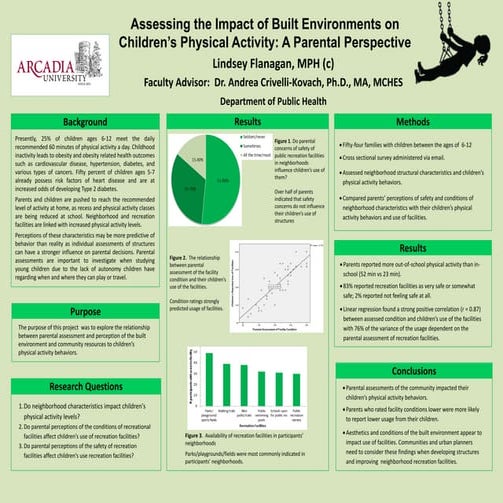 Assessing the Impact of the Built Environment on Children's Physical ...