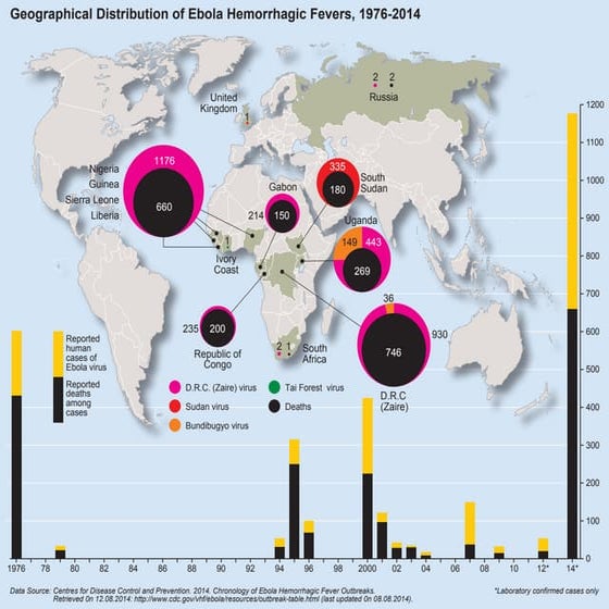 Ebola Map Chart 1976-2014 | PPT