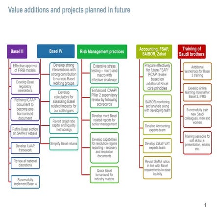 Value additions - regulator | PPTX