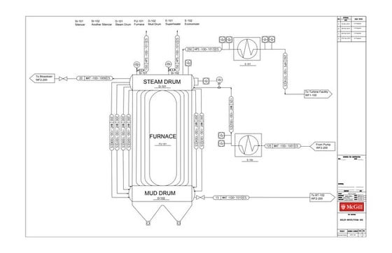 403 Distillation PID.pdf | Science