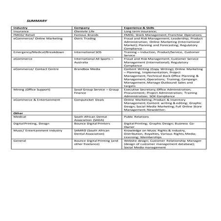 SUMMARY OF SKILLS | DOCX