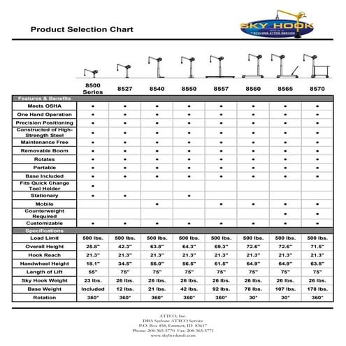 Product Selection Chart | PDF