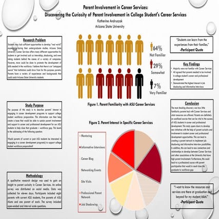 InsideTrack: post traditional students - infographic | PDF