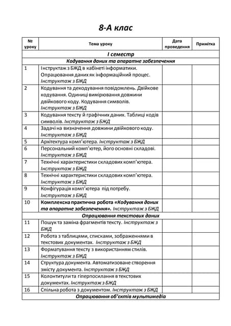 Thematic planning of class 8 | PDF