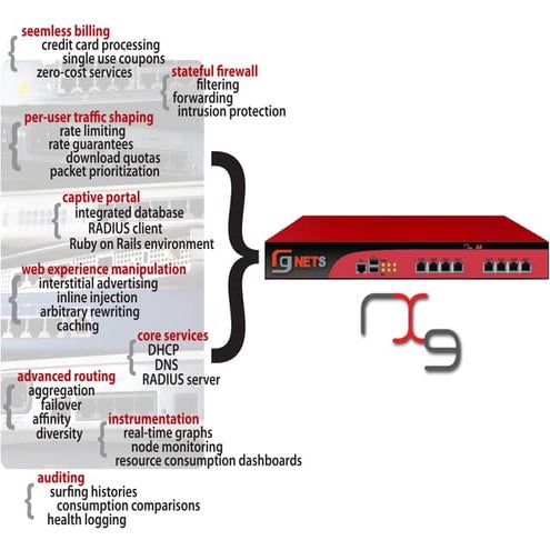 rxg_rack_collapse_and_features_print | PDF | Internet | Computing