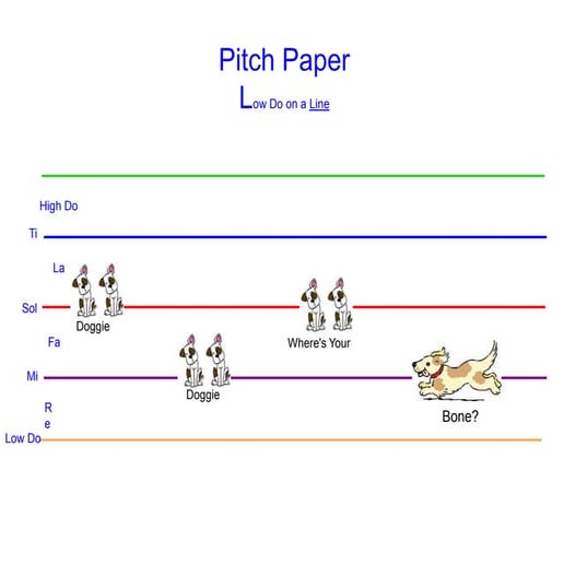 Doggie Doggie Pitch Paper | PPT