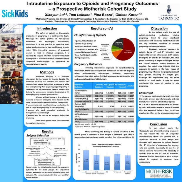 Poster Intrauterine Exposure to Opiods and Pregnancy Outcomes-A ...