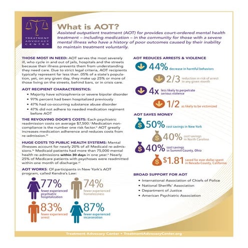 P2 What is AOT | PDF | Mental Health | Diseases and Conditions