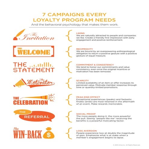 7Campaigns_Infographic_HighRes_10.20.15_KC | PDF | Science