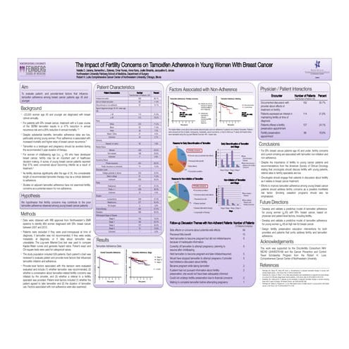 ASCO Poster | PPT