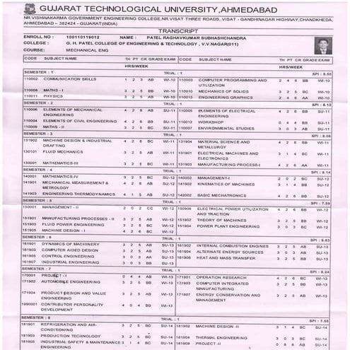 Transcript - Raghav.PDF