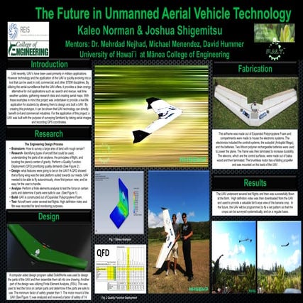 UAV Final Poster | PDF