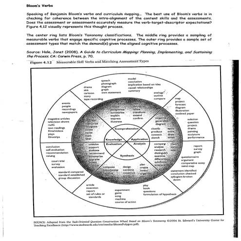 Bloom's taxonomy wheel | PDF