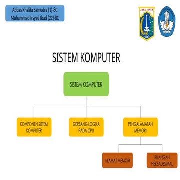 INFORMATIKA SISTEM KOMPUTER-KELAS 8.pptx