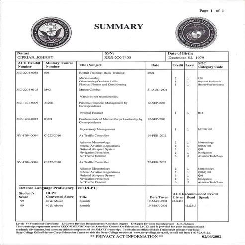 1st Military Summary | PDF
