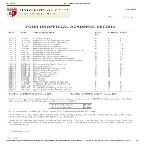 Your Unofficial Academic Record | PDF