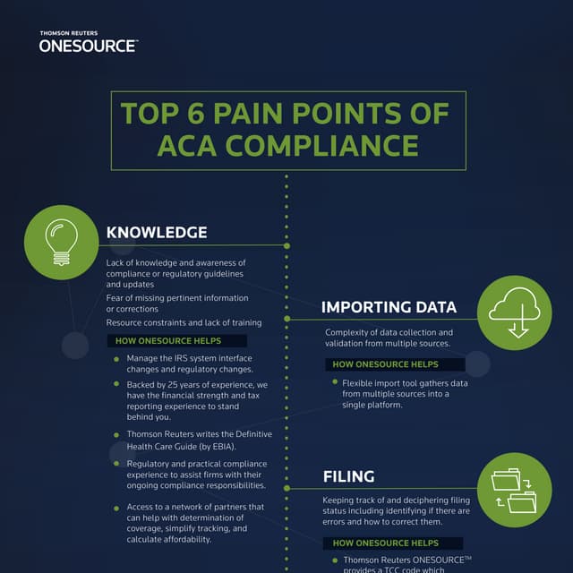 ACA_pain Points infographic | PDF