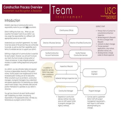 ConstructionFlow | PPT