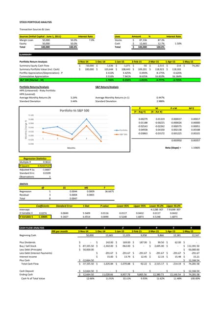 Burn Rate Chart Sample | PPT
