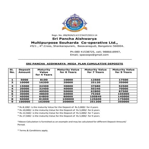Sri. Pancha Aishwarya Fixed Deposit Plan | PDF | Business Accounting ...