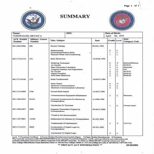 Army Transcript Summary | PDF