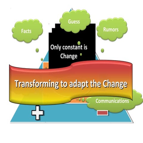 Perceptions to Change | PPT
