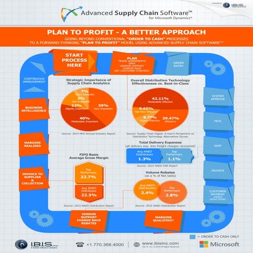 2016_Plan to Profit Infographic Web | PDF