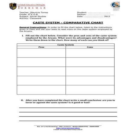 Caste System Chart | DOCX