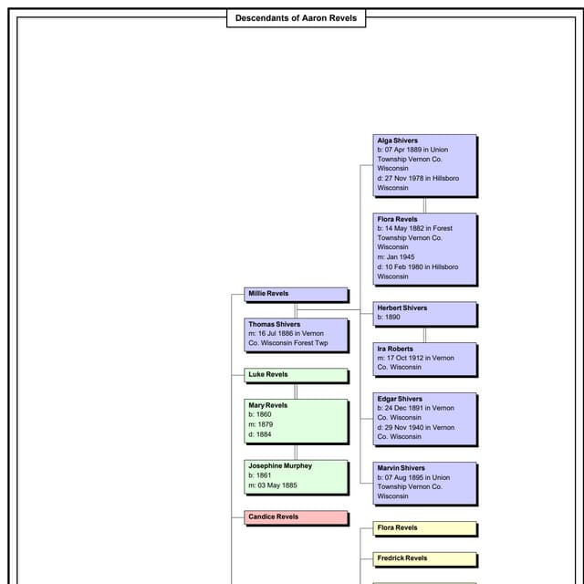 Descendants of Aaron and Elizabeth Revels | PDF