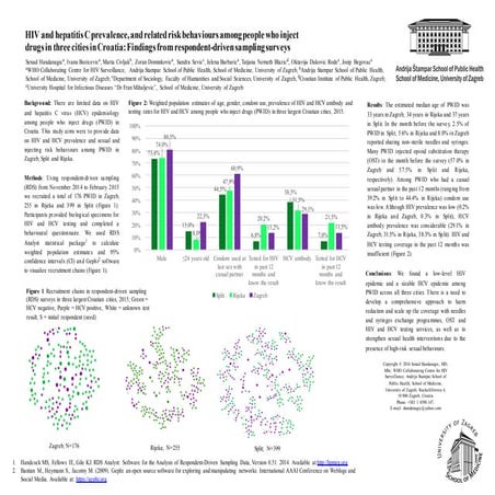 RDS_PWID_CROATIA_poster_ECCMID_2016 | PDF