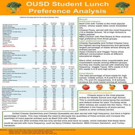 OUSD Student Lunch Preference Analysis Handout-2 | PDF